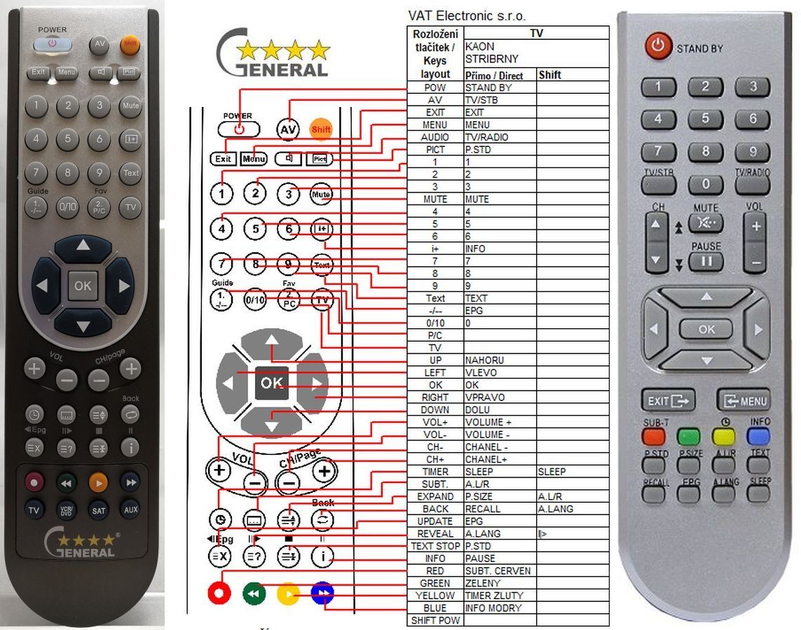 KAON 200, 230CX, 570CX - compatible General-branded remote control ...