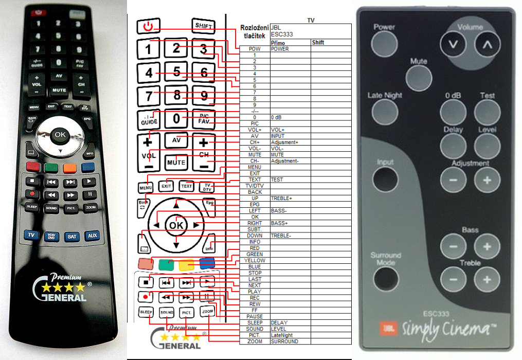 JBL ESC333 - remote control - replacement - $17.1 : REMOTE CONTROL WORLD