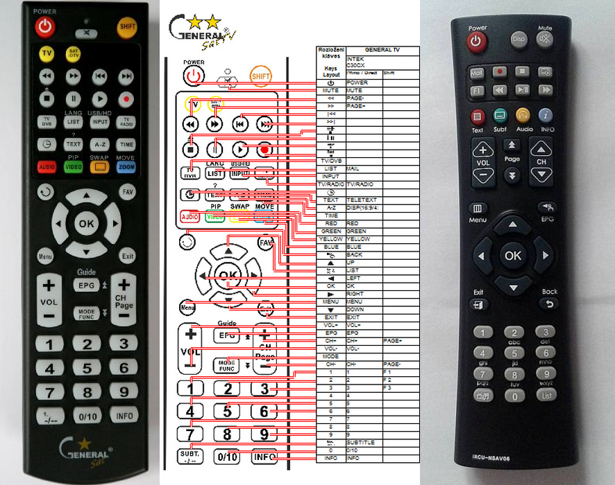 Remote controls SAT, DVBT, DVBC INTEK : REMOTE CONTROL WORLD, REMOTE ...