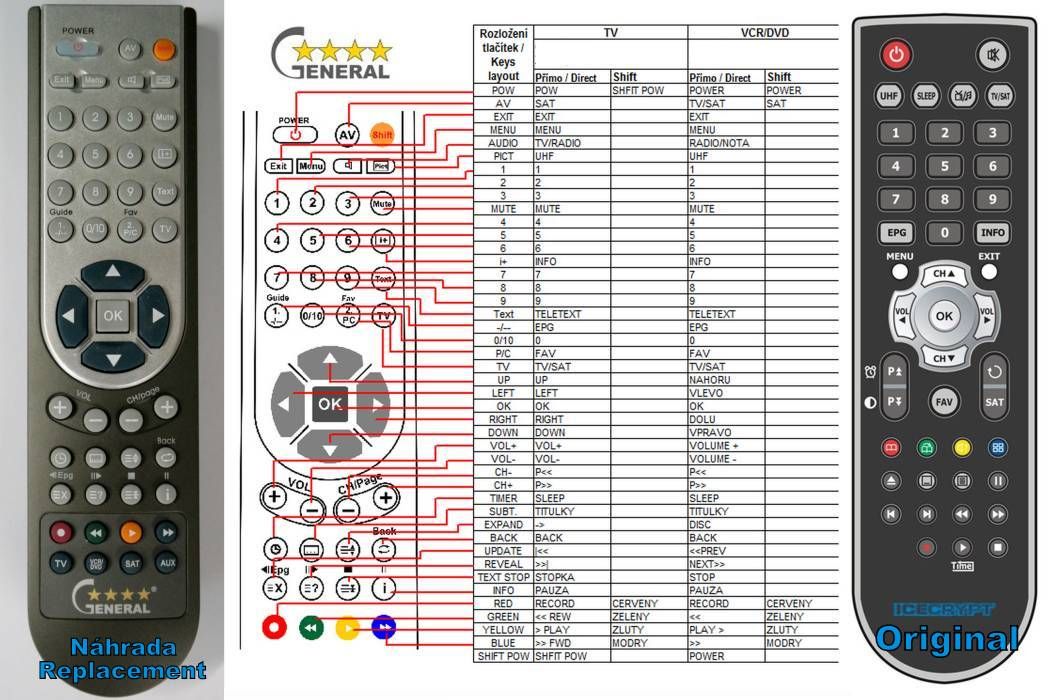 ICECRYPT : REMOTE CONTROL WORLD, REMOTE CONTROL WORLD, E-shop with ...