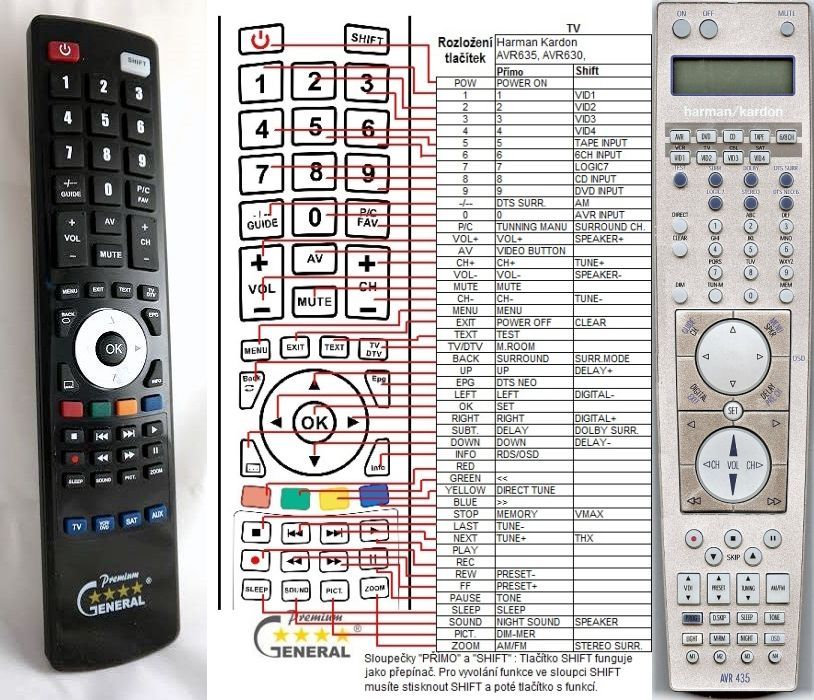 HARMAN KARDON AVR-430, AVR-435, AVR-445, AVR-535, AVR-630, AVR-635 ...