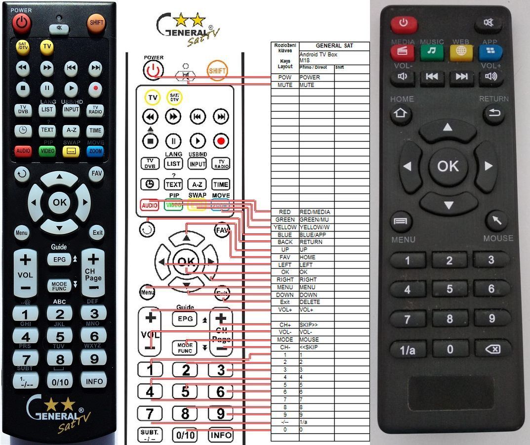 ANDROIDBOX M18 - remote control - replacement - $14.9 : REMOTE CONTROL ...