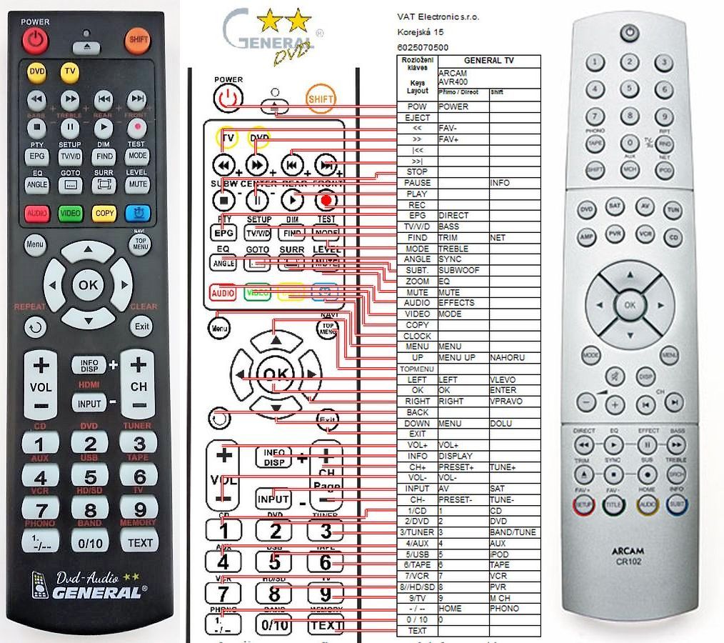 ARCAM : REMOTE CONTROL WORLD, REMOTE CONTROL WORLD, E-shop with ...