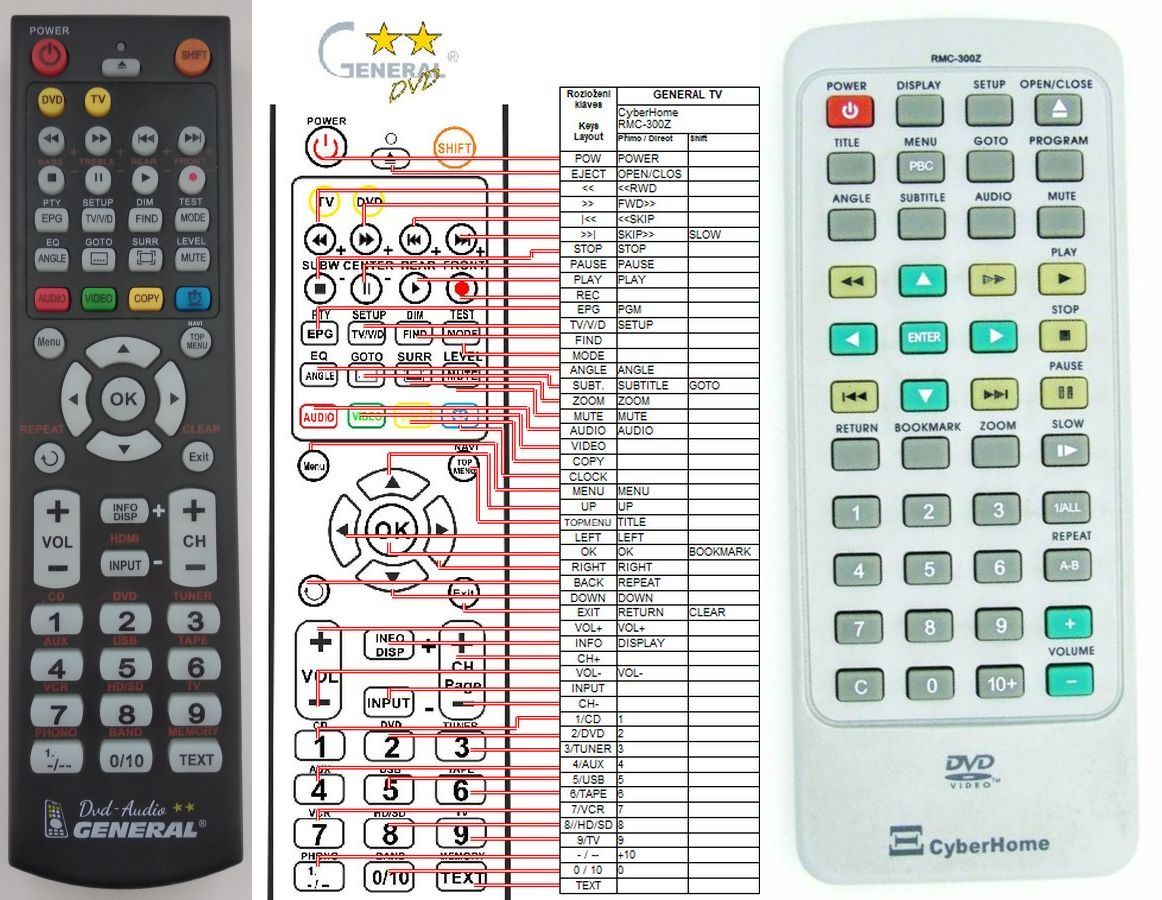 CYBERHOME : REMOTE CONTROL WORLD, REMOTE CONTROL WORLD, E-shop with ...