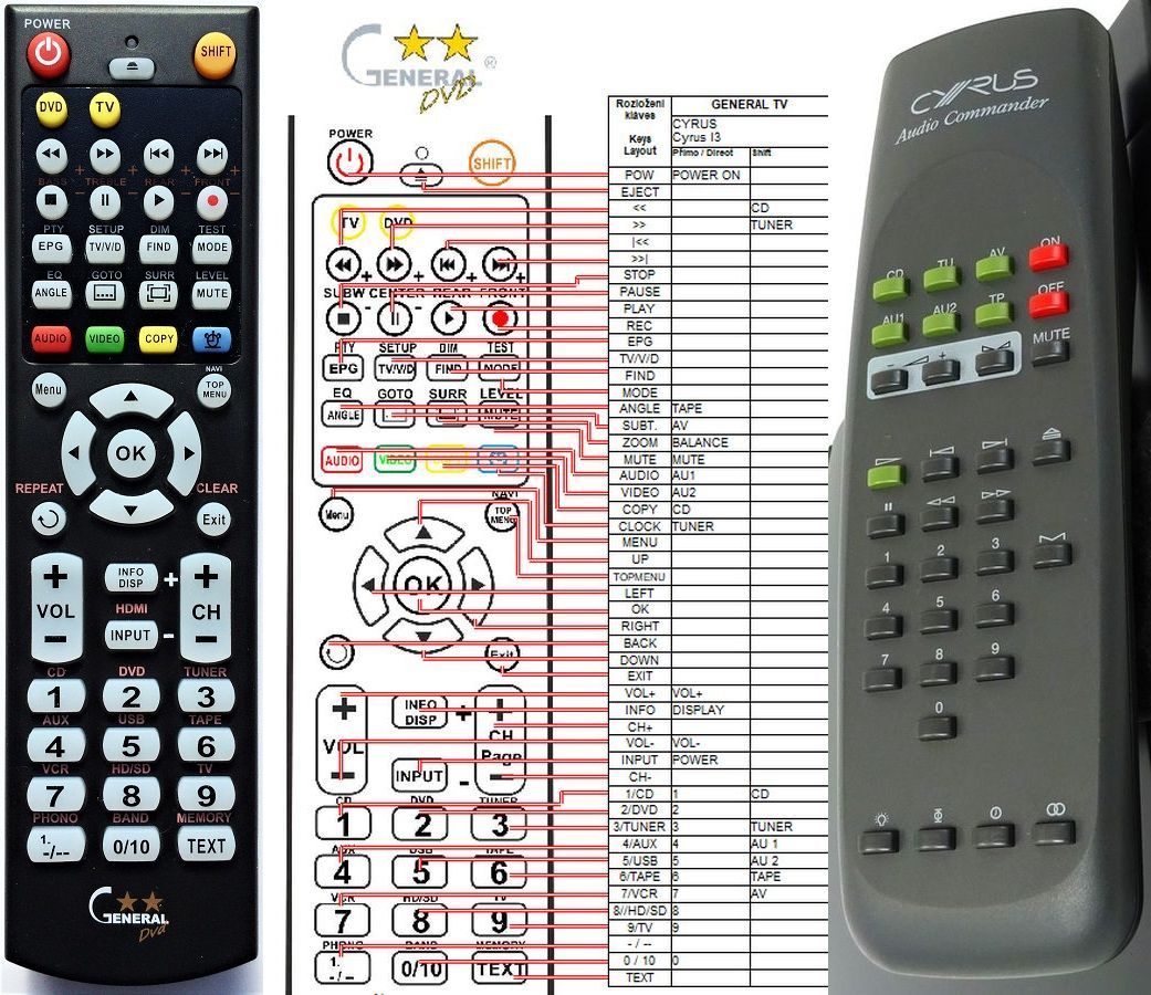 CYRUS : REMOTE CONTROL WORLD, REMOTE CONTROL WORLD, E-shop with ...