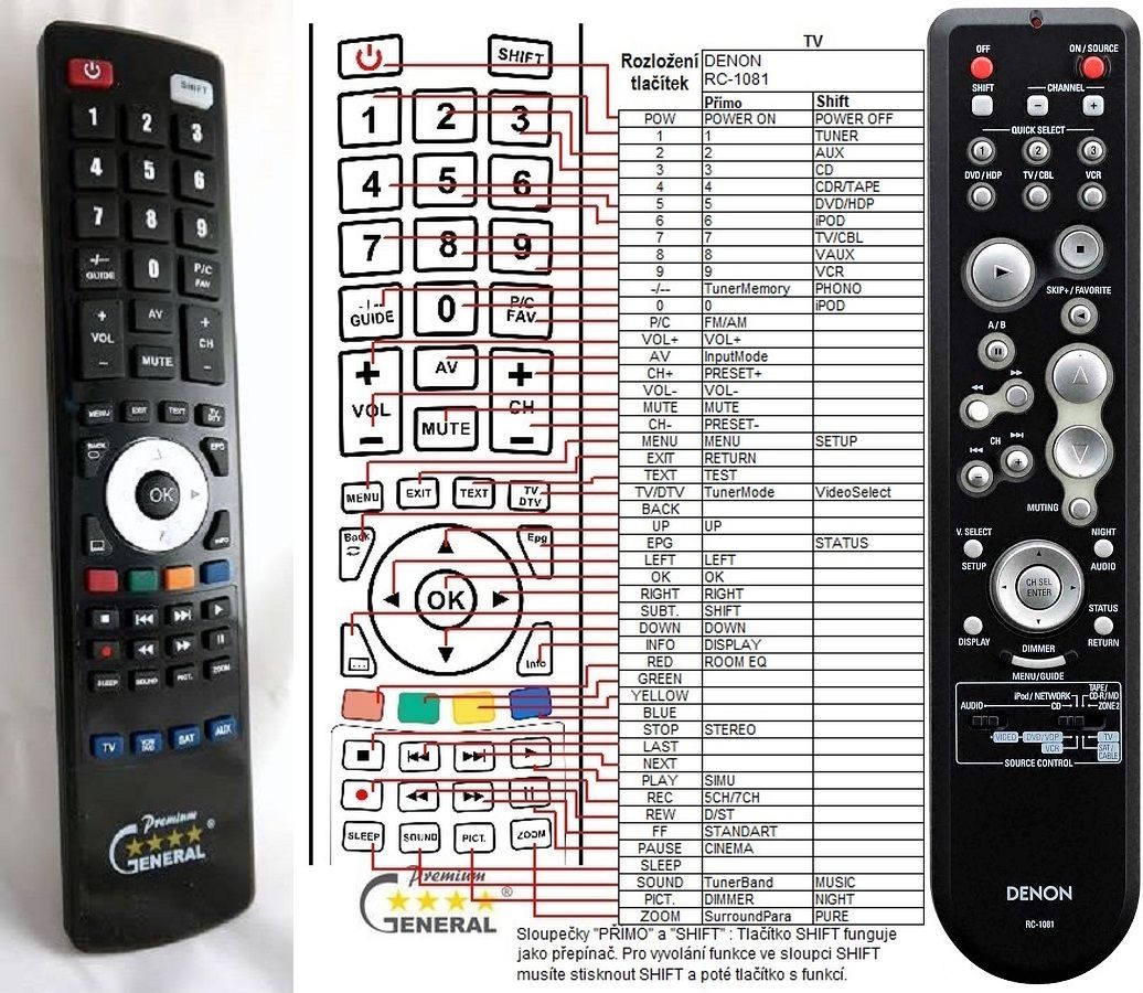 DENON : REMOTE CONTROL WORLD, REMOTE CONTROL WORLD, E-shop with ...