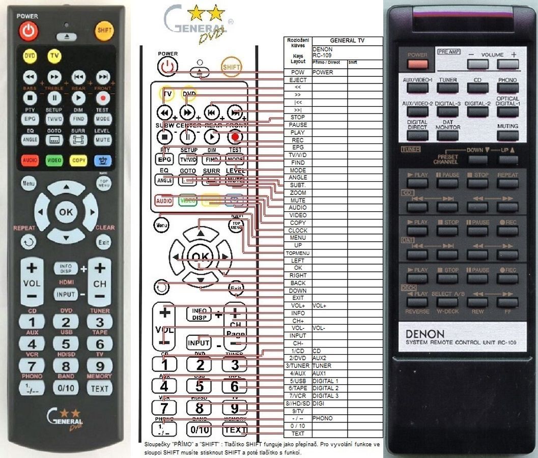 DENON : REMOTE CONTROL WORLD, REMOTE CONTROL WORLD, E-shop with ...