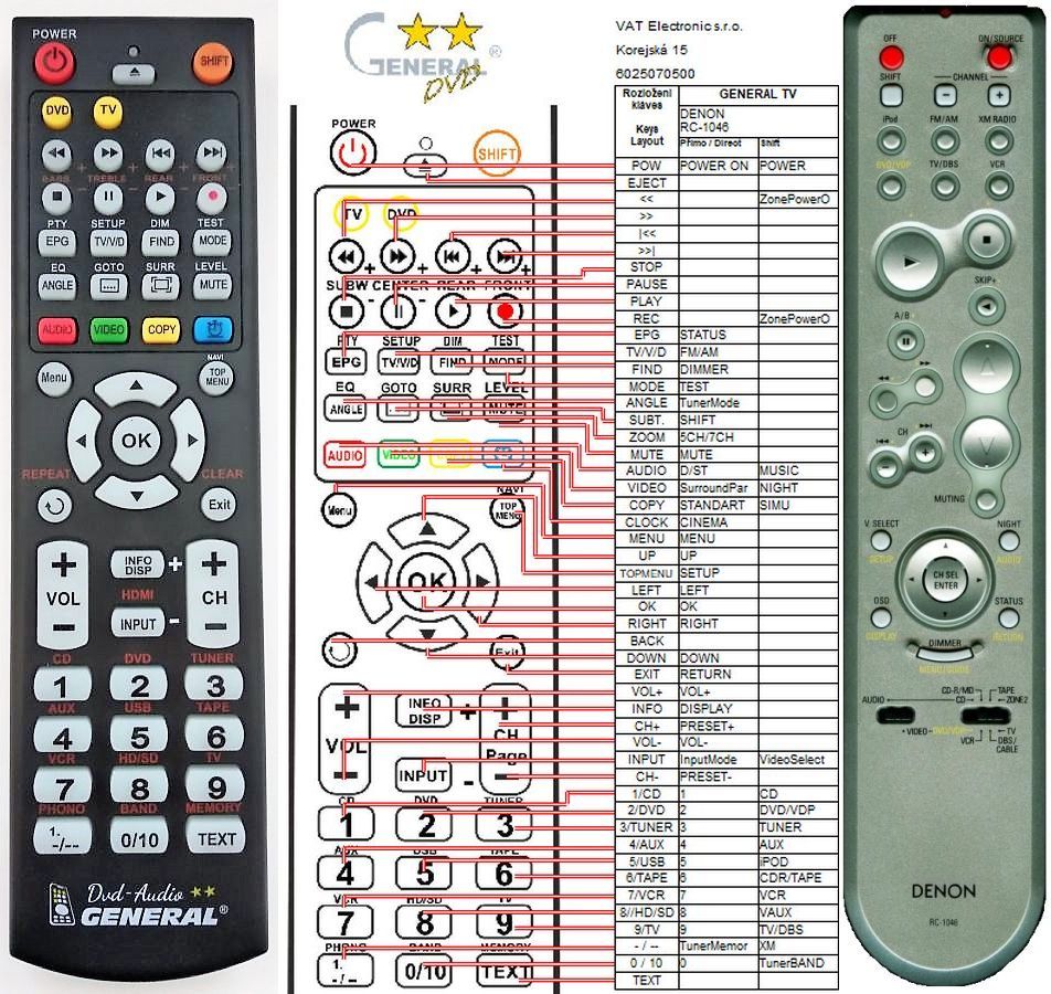 DENON RC-1046, RC-1048 - télécommande de remplacement - $14.9 : REMOTE ...