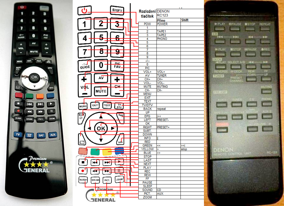DENON RC-123 - remote control - replacement - $16.2 : REMOTE CONTROL WORLD