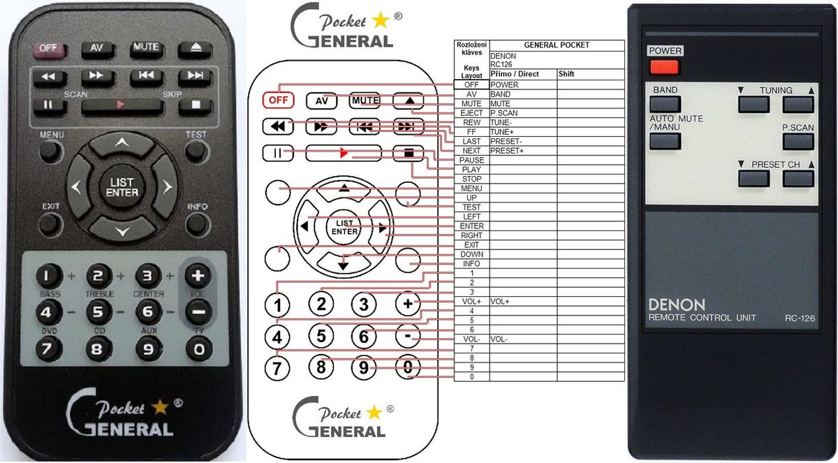 DENON RC-126 - compatible General-branded remote control - $14.7 ...