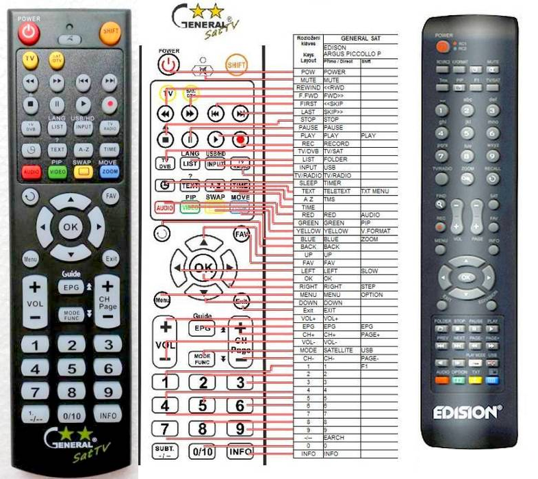 EDISION : REMOTE CONTROL WORLD, REMOTE CONTROL WORLD, E-shop with ...