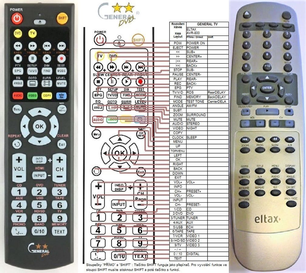 ELTAX : REMOTE CONTROL WORLD, REMOTE CONTROL WORLD, E-shop with ...
