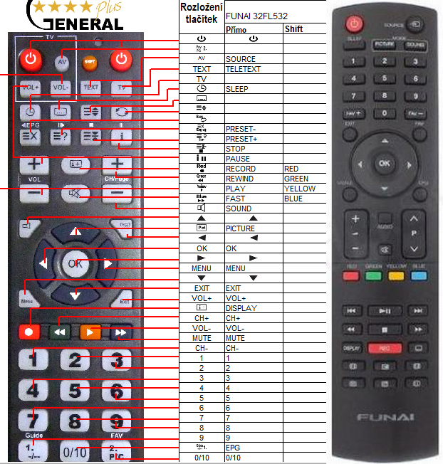 FUNAI : REMOTE CONTROL WORLD, REMOTE CONTROL WORLD, E-shop with ...