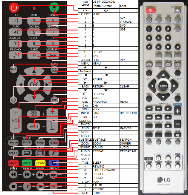 Lg Remote Control Codes